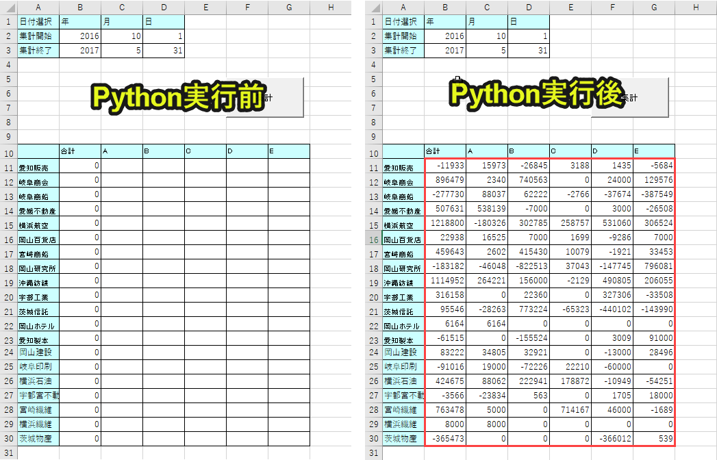 PythonでExcelマクロ実行！VBAを起動する方法